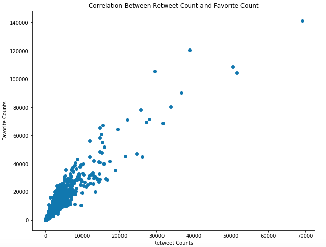 Selected Projects in Data Science, Data Analytics, and Machine Learning ... Selected Projects in Data Science, Data Analytics, and Machine Learning ...